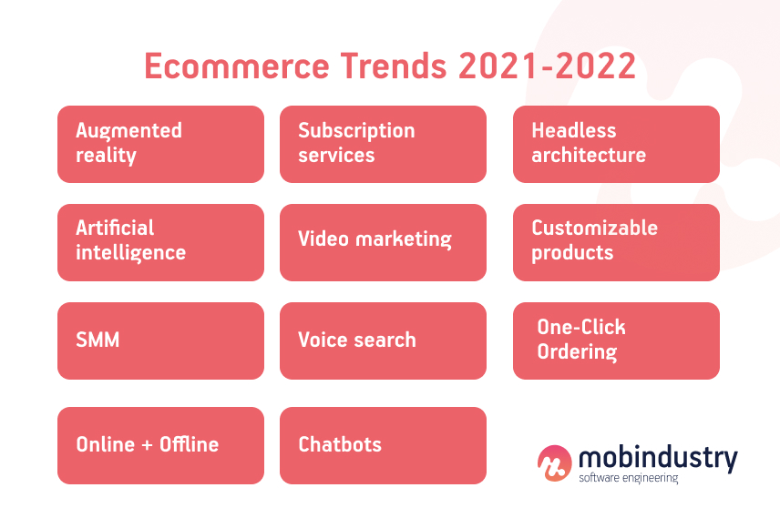 Emerging Trends In E Commerce And M Commerce Technologies In 2023
