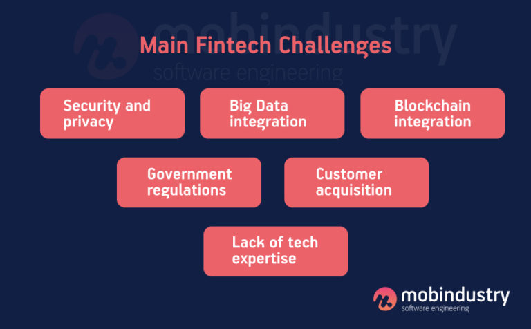7 Key Challenges Fintech Startup Faces and Their Solutions | Mobindustry
