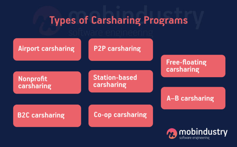 8 Best Car Sharing Mobile Apps: Market Overview — Mobindustry