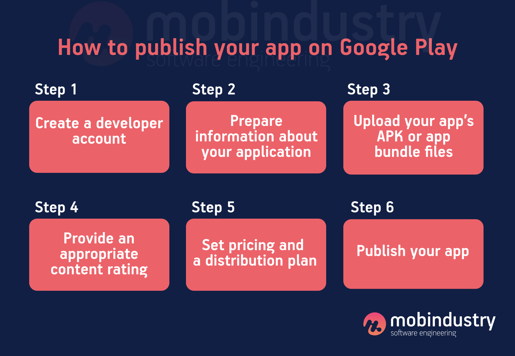 How to Publish Your App on Google Play and the App Store in 2023 ...