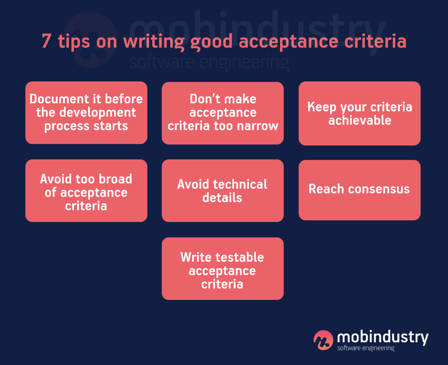 How to Write Acceptance Criteria: Examples and Best Practices | Mobindustry