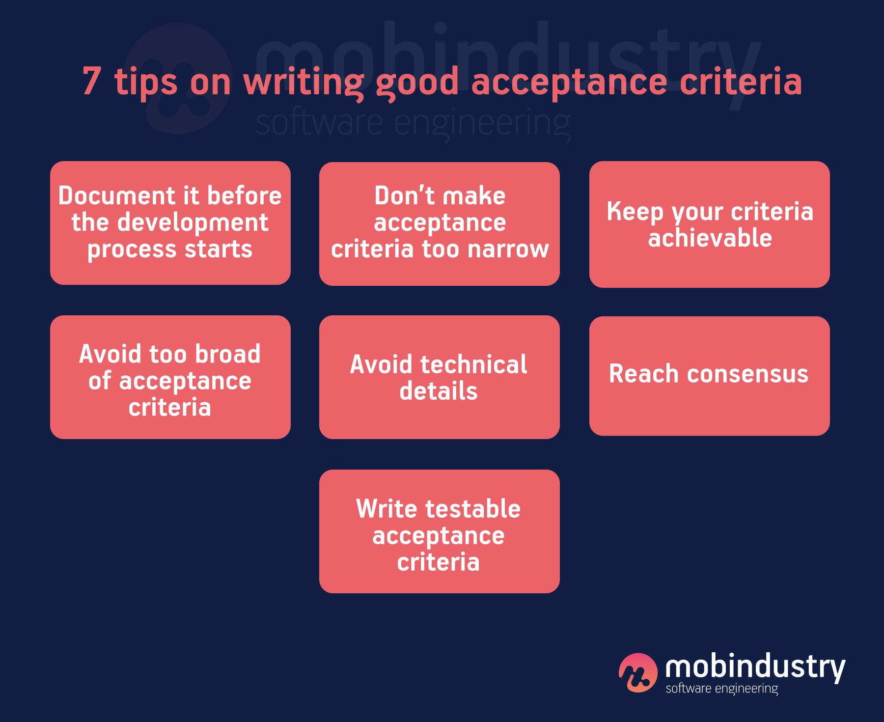How to Write Acceptance Criteria: Examples and Best Practices | Mobindustry How to Write Acceptance Criteria: Examples and Best Practices | Mobindustry