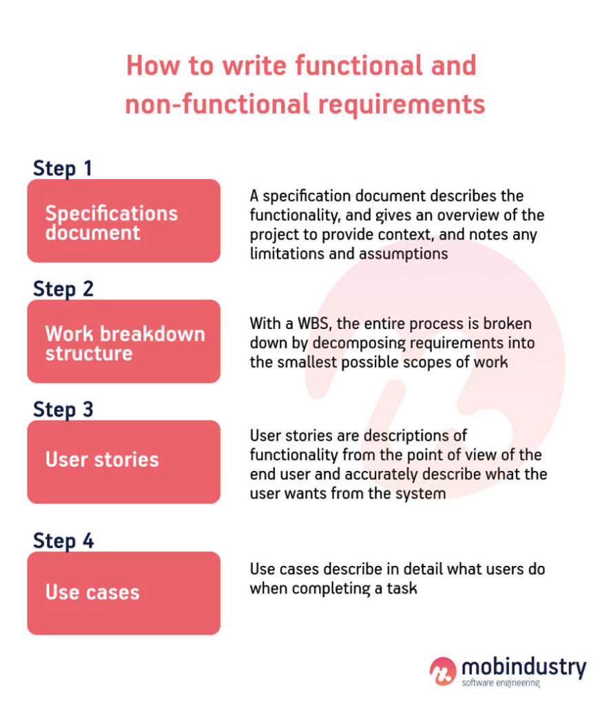 Writing Clear Functional And Non functional Requirements Best 