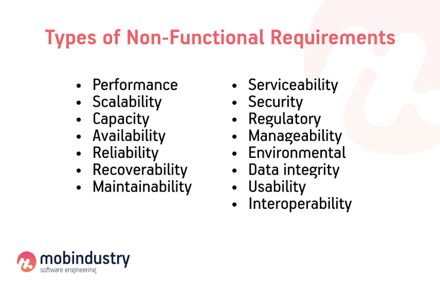 Writing Clear Functional And Non functional Requirements Best 
