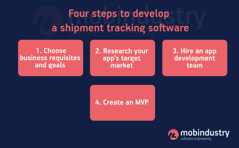 How to Create Shipment Tracking Software for Your Business | Mobindustry