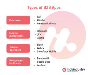 How to Develop a b2b Mobile App and Succeed | Mobindustry