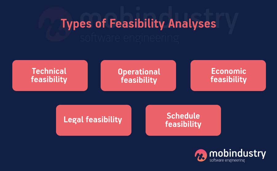 How To Conduct The Technical Feasibility Analysis In Software