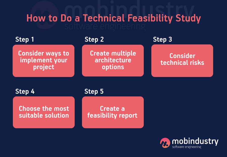 How To Estimate Technical Feasibility In Software Development
