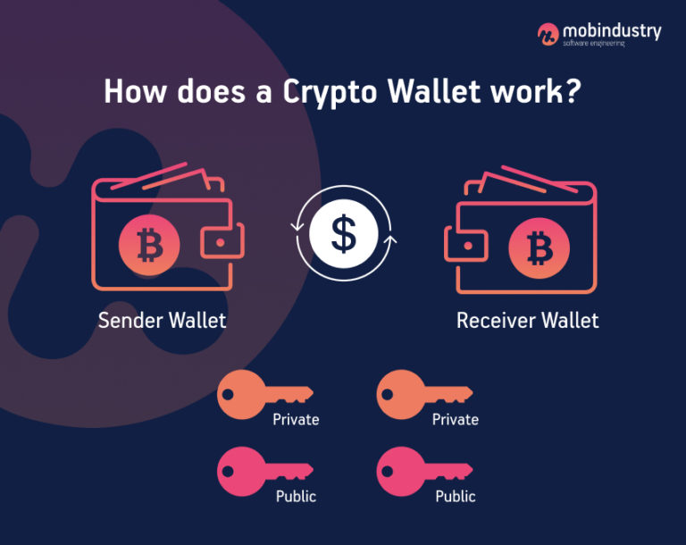 How to Create a Cryptocurrency eWallet App: Must-have Features