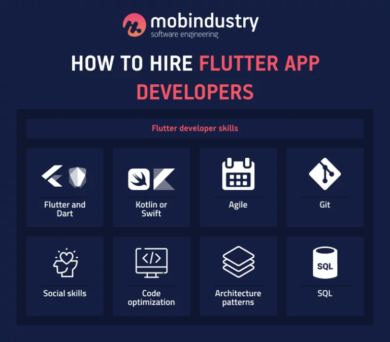 Hire а Flutter Developer: How to Find a Perfect Flutter App Developer ...