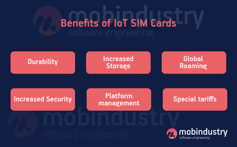 IoT SIM cards: Technology Overview and Use Cases — Mobindustry