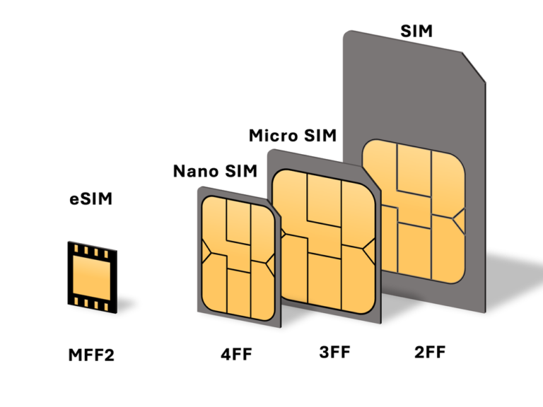 IoT SIM cards: Technology Overview and Use Cases — Mobindustry