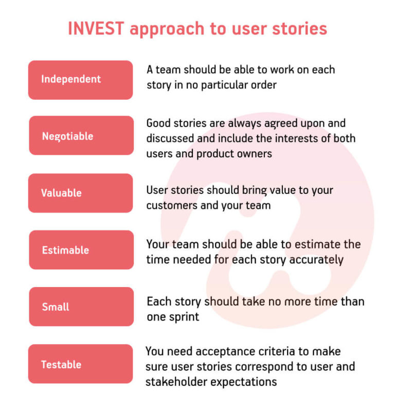 How to Write a Good User Story: Tips & Examples — Mobindustry