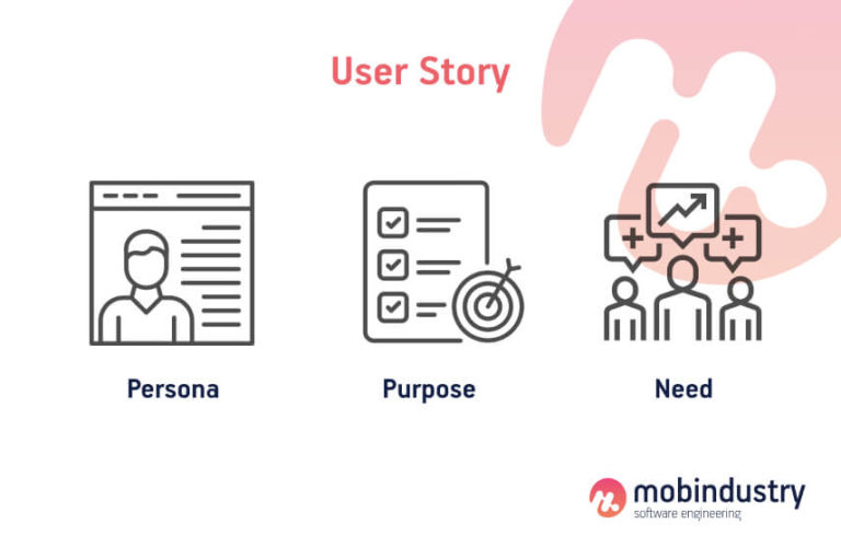 How To Write A Good User Story Tips And Examples — Mobindustry
